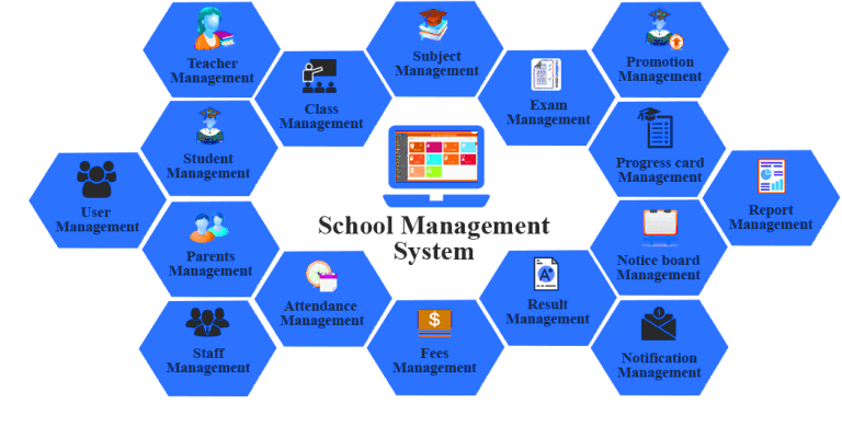 engage school management system 2024 | APPSGATE